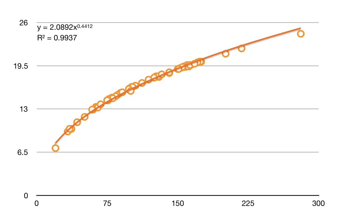How Your Peloton Bike Calculates Speed